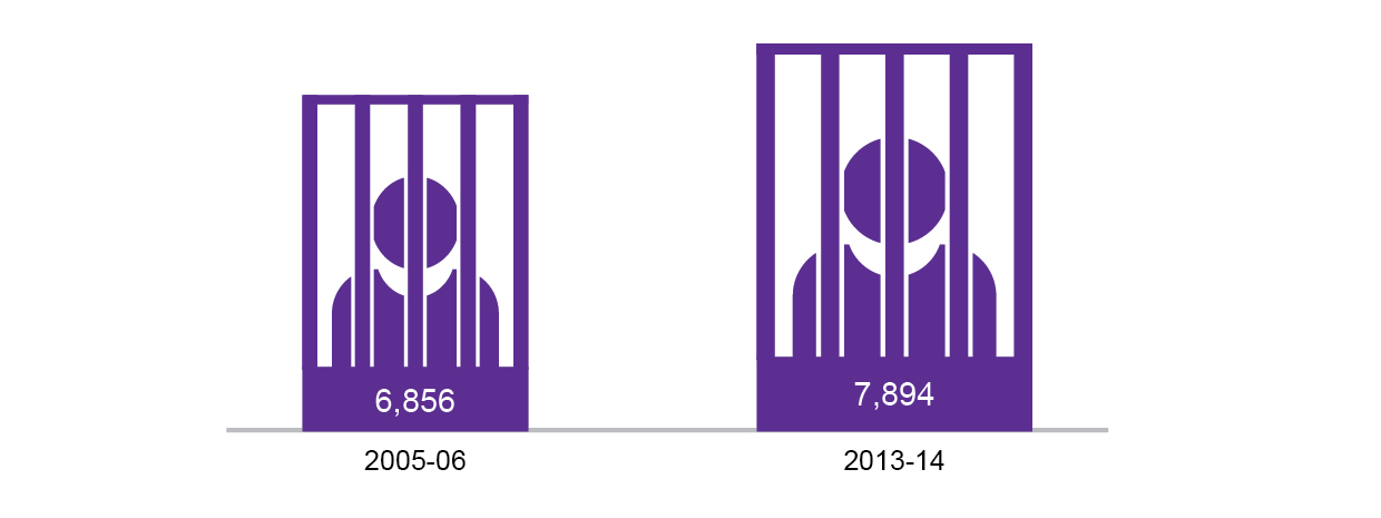 prison – SPICe Spotlight | Solas air SPICe