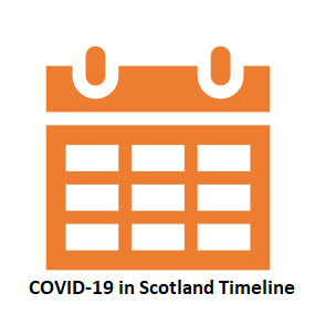 Timeline – SPICe Spotlight | Solas air SPICe